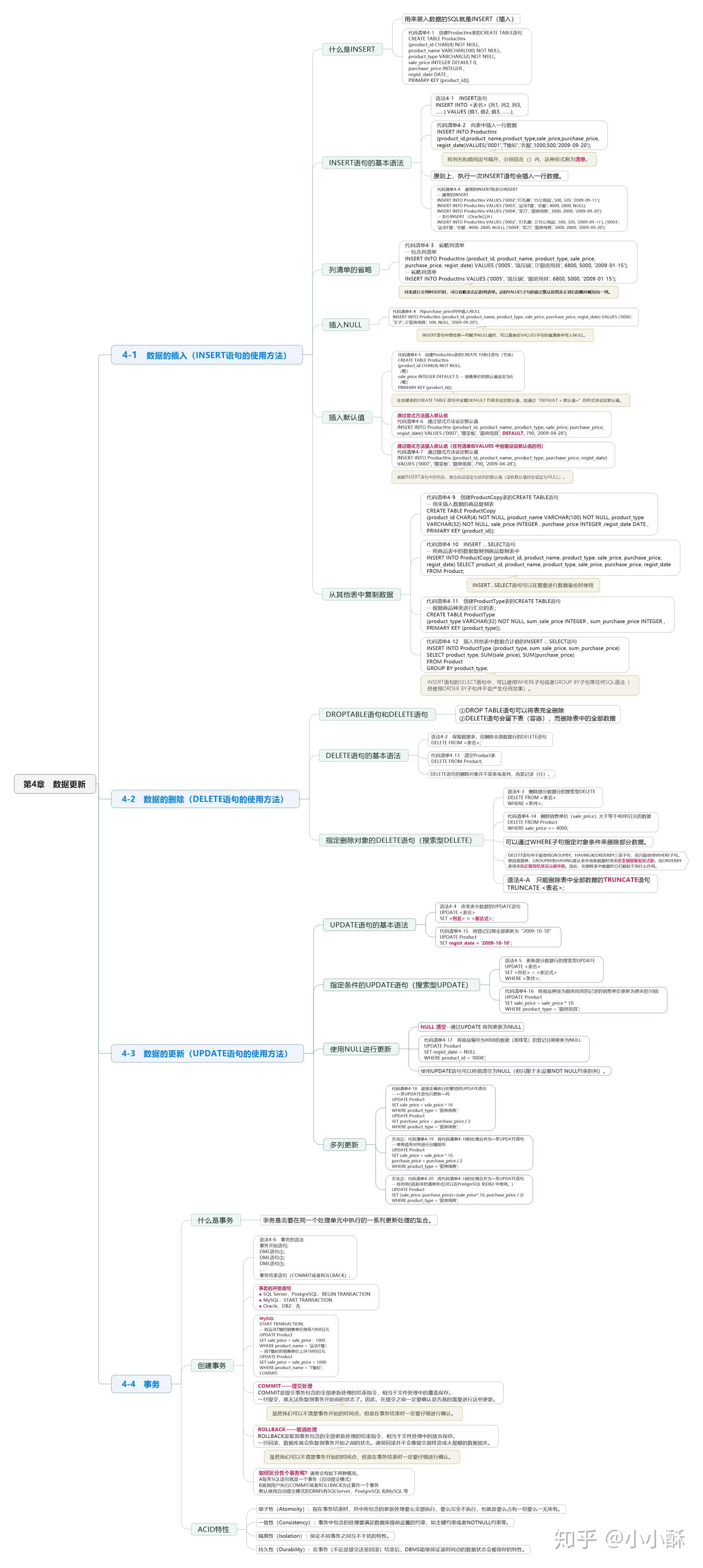 7张思维导图学习SQL基础 - 知乎