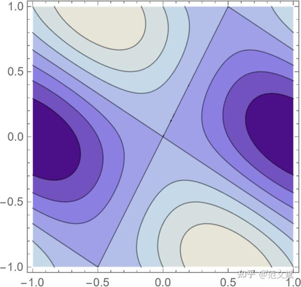 10075 手动位移求解分子振动频率 - 知乎