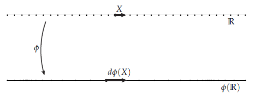 Discrete differential geometry: an applied introduction 学习记录 - 知乎