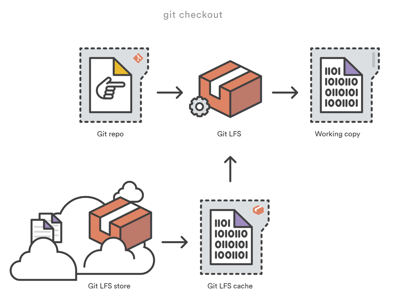 详解 Git 大文件存储（Git LFS） - 知乎