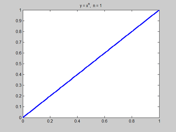 基于Matlab语言的Gif图制作 - 知乎