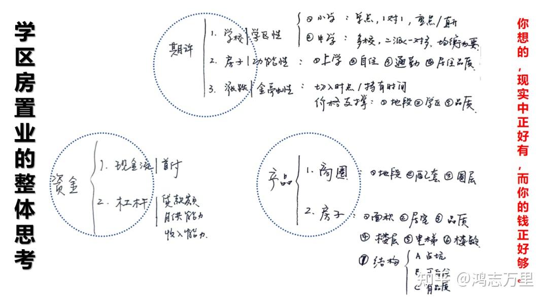 望京学区概述 | 各小区对口小学、初中一览表，供参考~ - 知乎