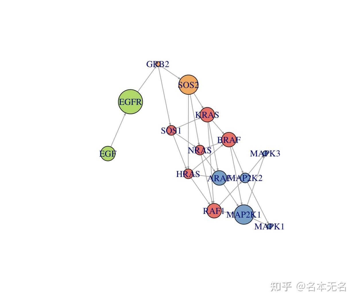 R 数据可视化 —— igraph 函数应用 - 知乎