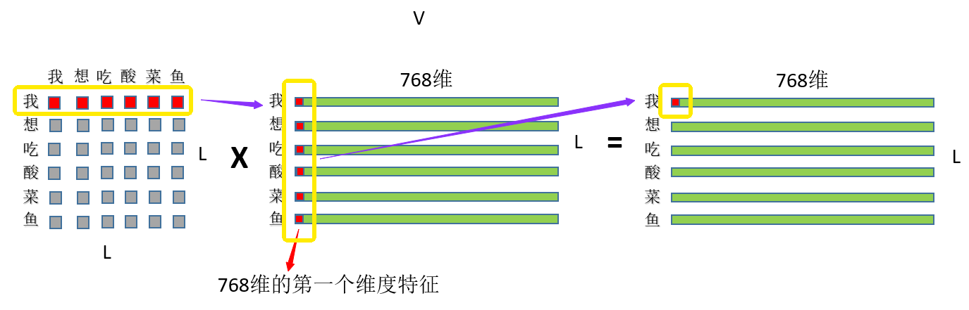 如何理解attention中的Q,K,V？ - 知乎