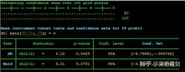 Stata ivprobit weakiv & interpretation（AR Wald） - 知乎