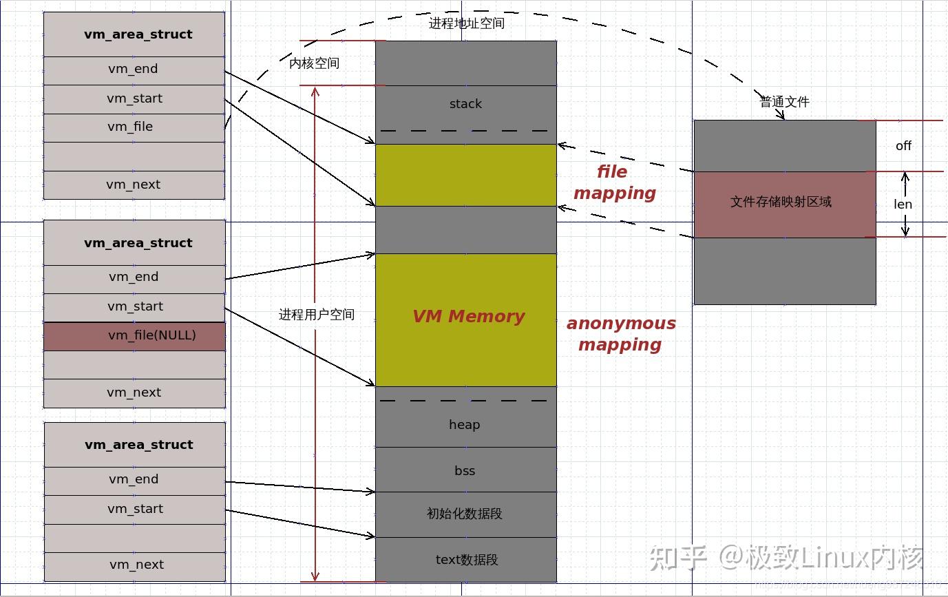 Linux内核：内存管理——内存预留 - 知乎