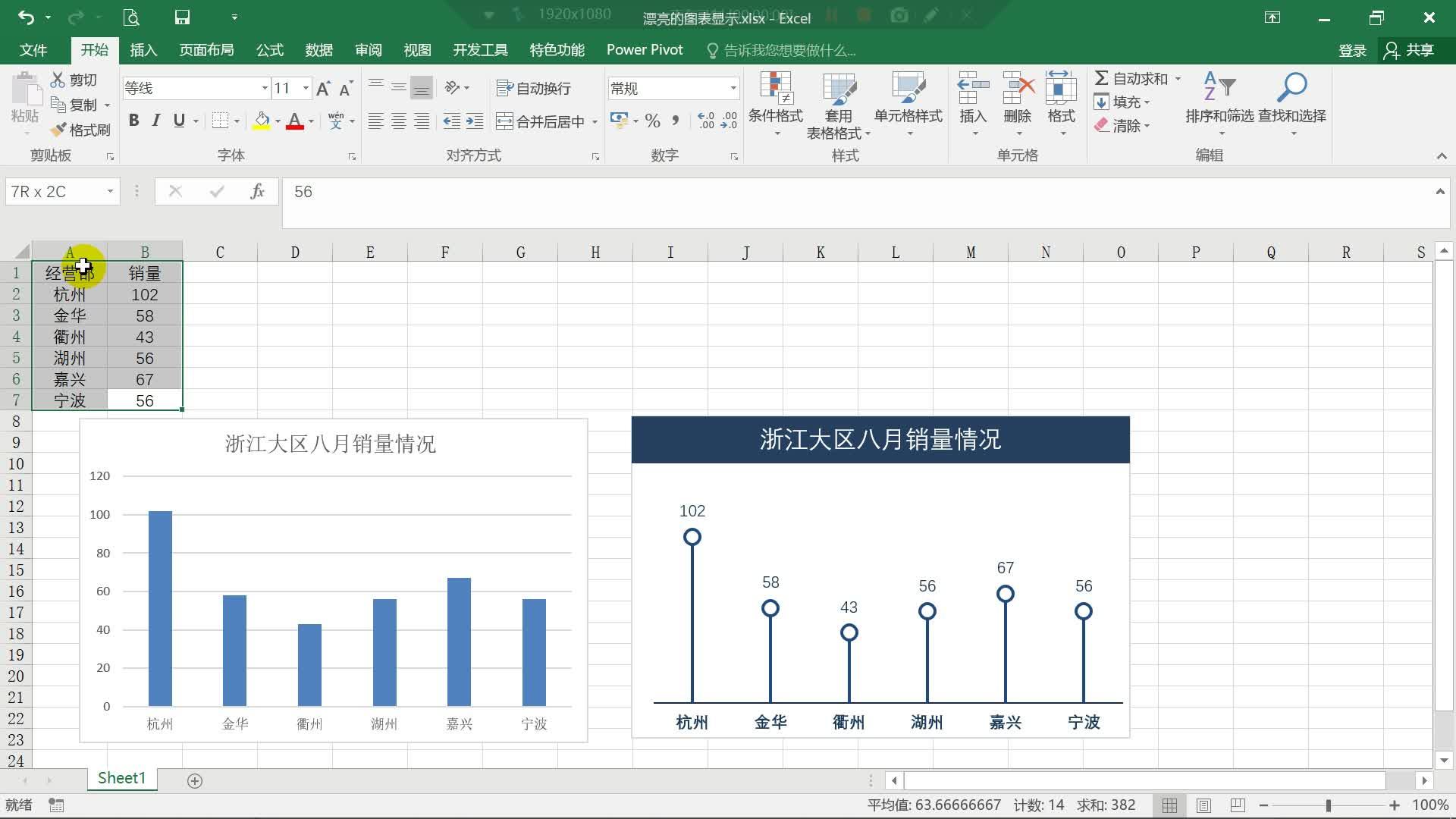 Excel制作堆积柱形图与散点图的组合图 知乎