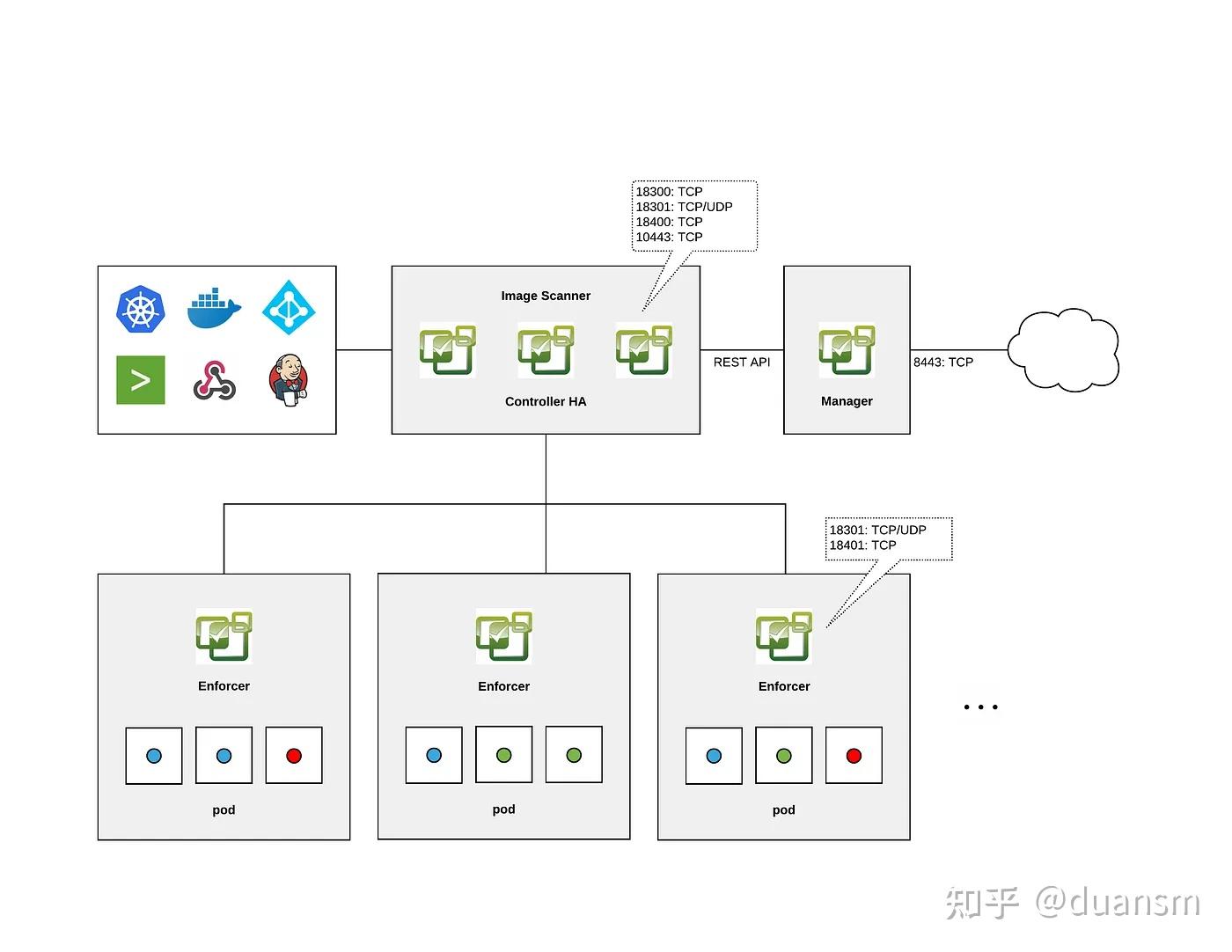 容器安全开源解决方案-NeuVector - 知乎