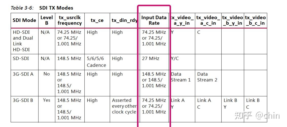 串行接口3G-SDI的LEVEL A和LEVEL B有何区别？ - 知乎