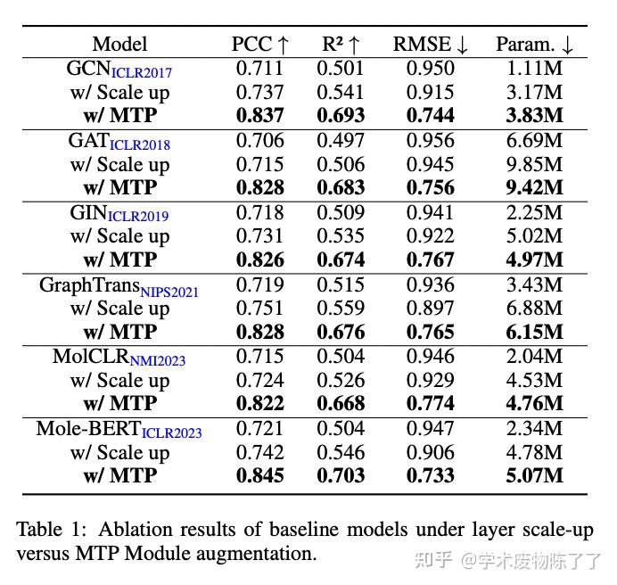介绍一下我们的工作——MTPNet：首个靶标感知的“活性悬崖”通用预测框架 - 知乎