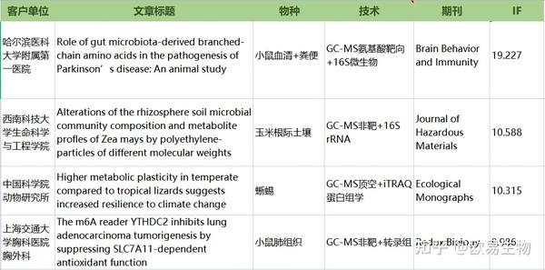 GC-MS代谢组学全套技术流程、应用瓶颈、定量方式及数据库应用~ - 知乎