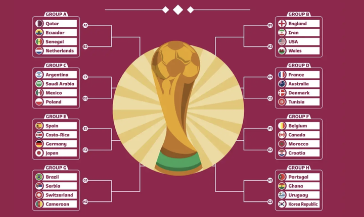 惊呆了！我用 Python 可视化分析和预测了 2022 年 FIFA 世界杯 - 知乎