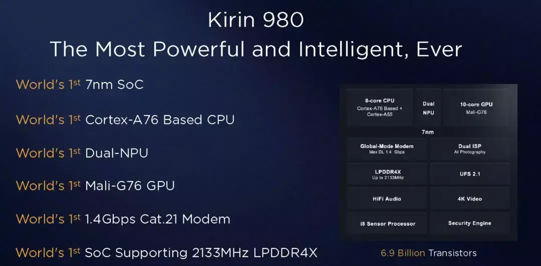华为麒麟980：双核NPU，全球首款7nm手机芯片正式发布 - 知乎