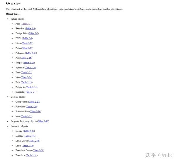 allegro skill--跟小猿一步步成长（一） - 知乎