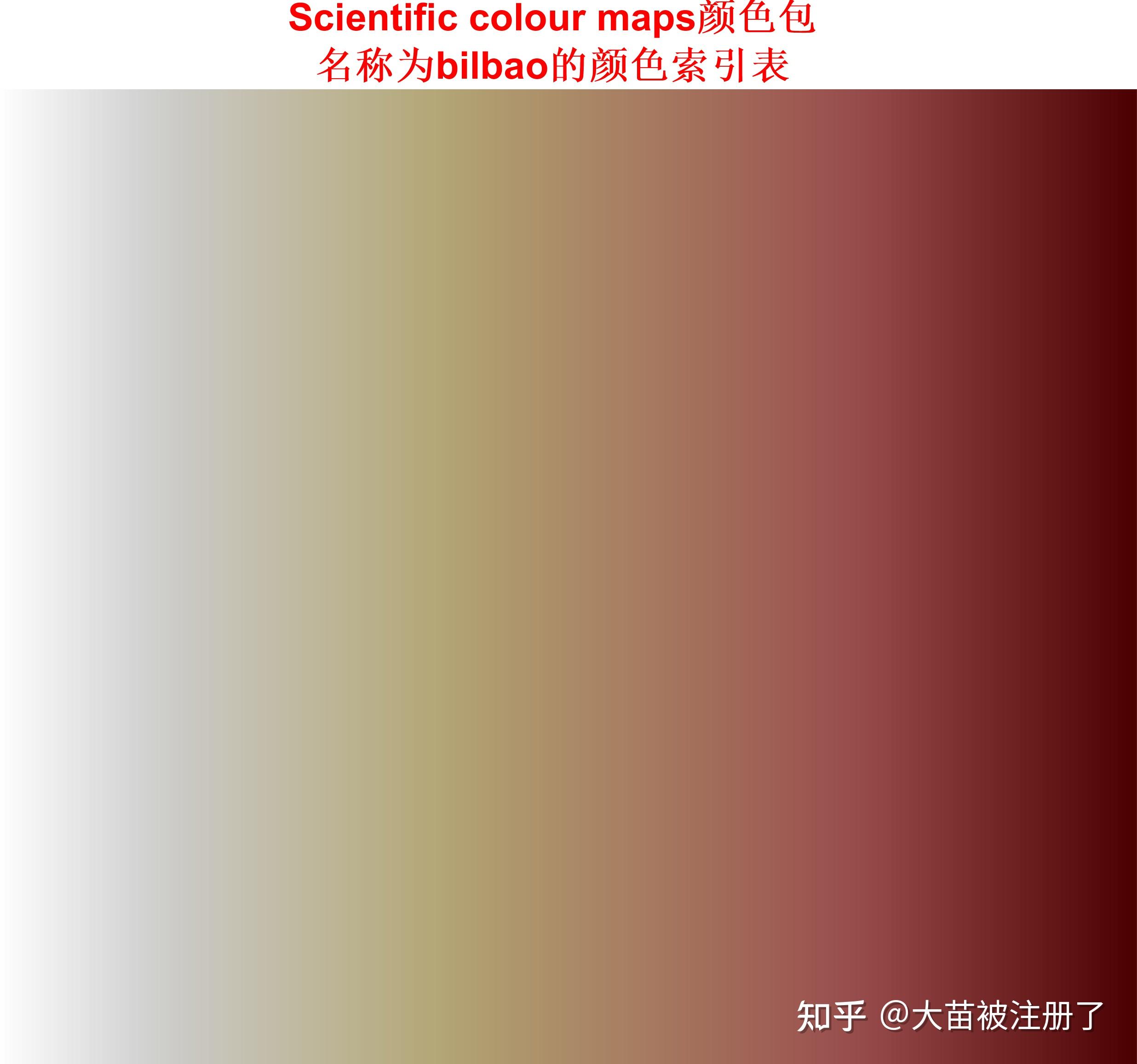 Scientific colour maps颜色包--共35种--全平台可用 - 知乎
