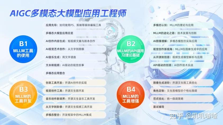 OpenAI直播首场：OpenAI上线满血版o1大模型，近屿智能深度解读AIGC - 知乎