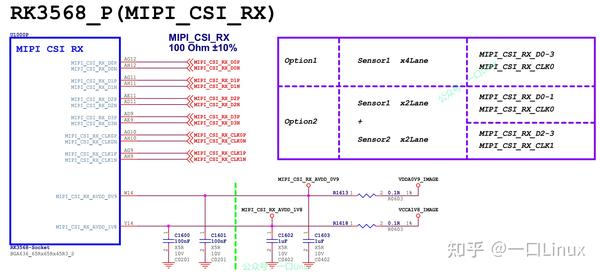 Camera | 7.瑞芯微rk3568平台摄像头控制器MIPI-CSI驱动架构梳理 - 知乎