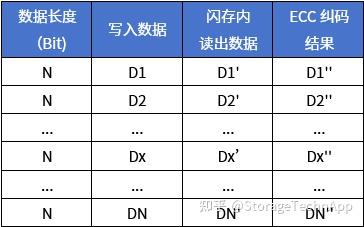 闪存的误码2：闪存的RBER、UBER和ECC - 知乎