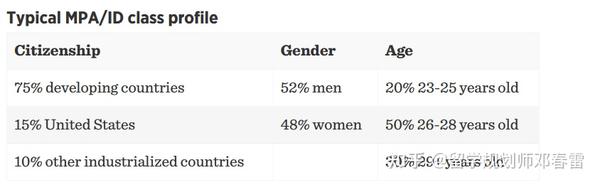 哈佛大学国际发展公共管理硕士MPA/ID怎么样？ - 知乎