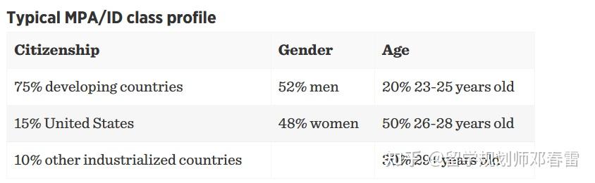 哈佛大学国际发展公共管理硕士MPA/ID怎么样？ - 知乎