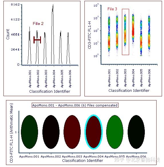 FCS Express流式分选分析软件-睿驰科技正版软件 - 知乎