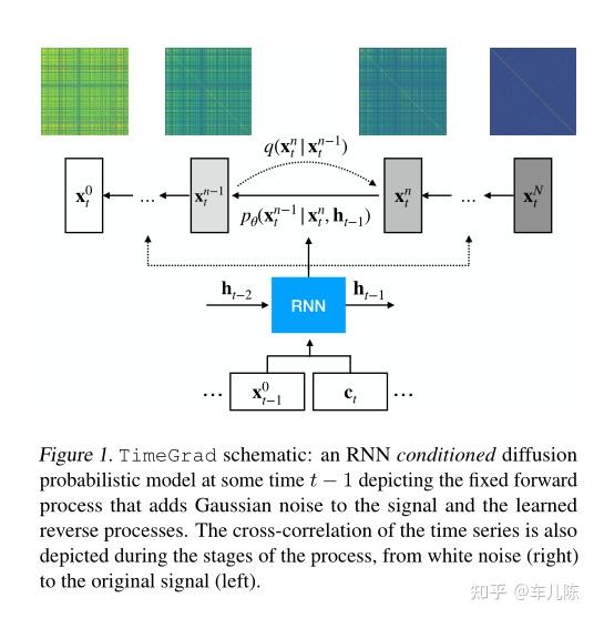 Autoregressive Denoising Diffusion Models for Multivariate Probabilistic Time Series Forecasting ...