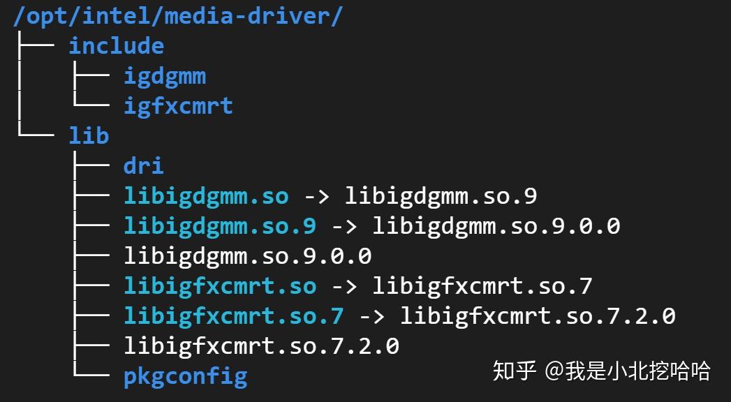 视频和视频帧：FFMPEG+Intel QSV硬解的环境安装篇 - 知乎