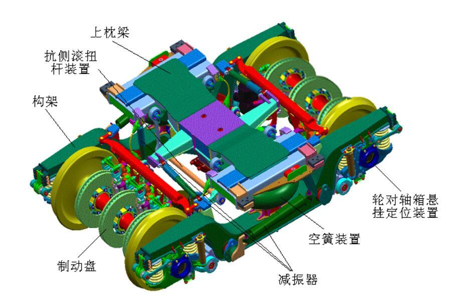 CRH5动车转向架 结构组成 - 知乎