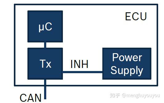 一篇短小精炼的CAN知识2 Wake-up - 知乎