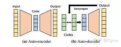 谈谈DeepSDF中AutoDecoder - 知乎