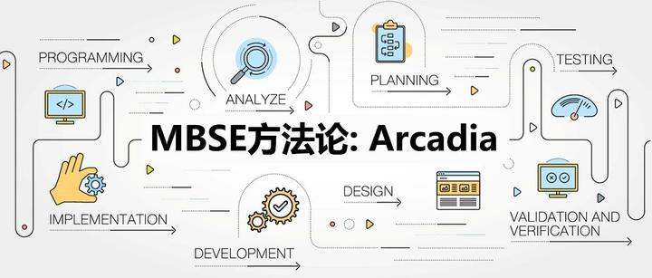 03 - MBSE系列: 方法论之Arcadia - 知乎