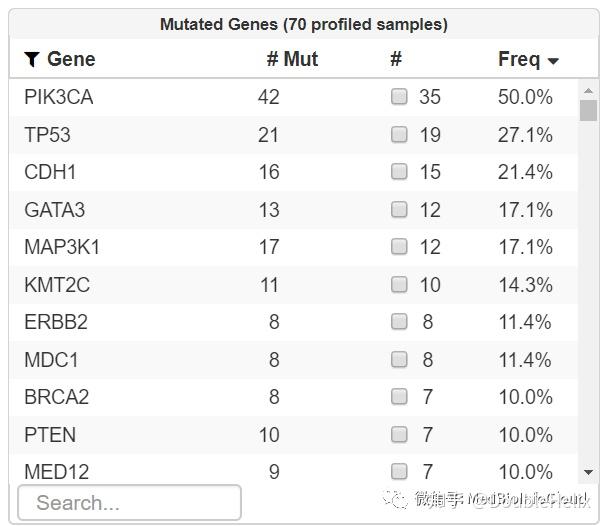生物信息学数据库使用教程（十）：cBioPortal数据库使用教程 - 知乎