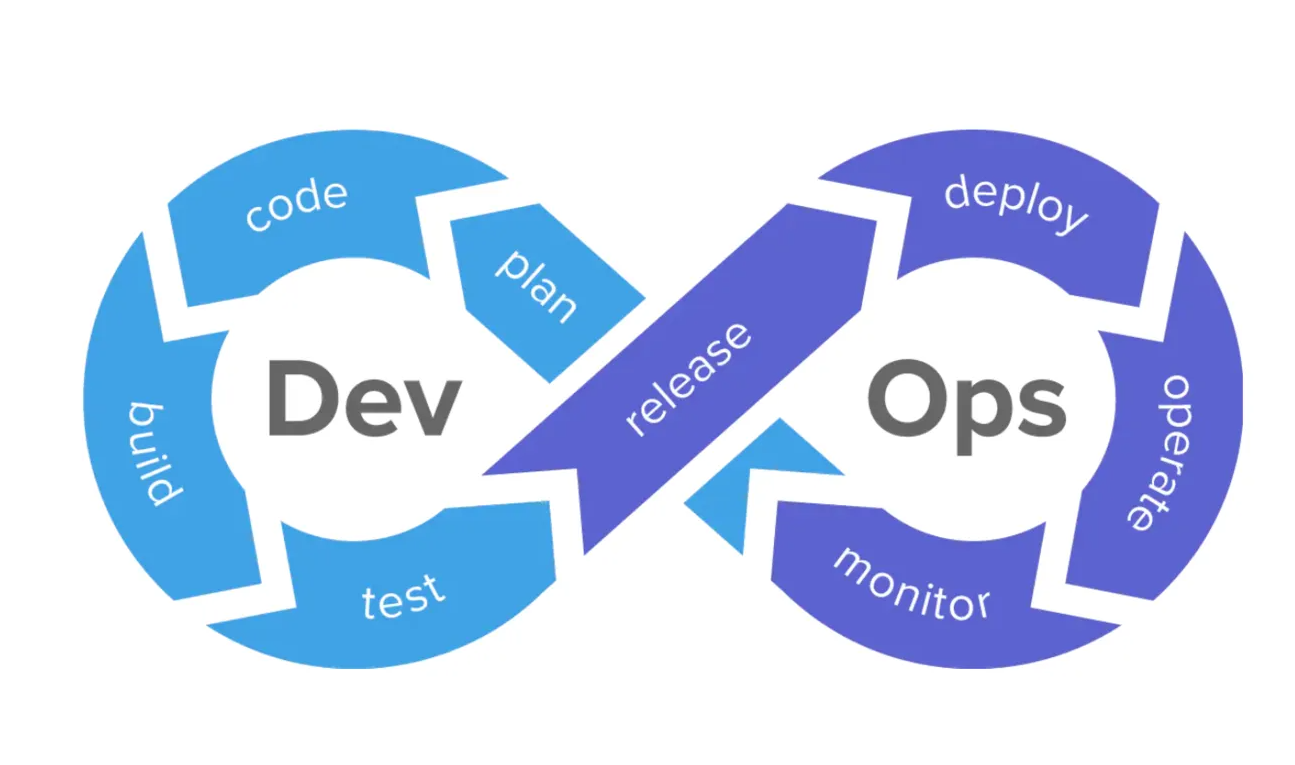 简单使用gogs+drone搭建ci/cd自动化部署 - 知乎