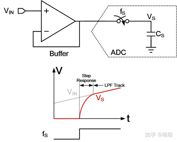 ADC驱动器中运放设计浅析 - 知乎