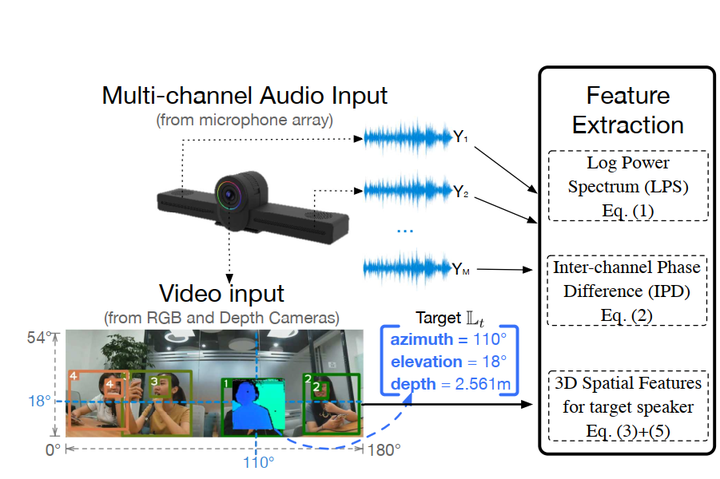 多模态学习（三）--多模态语音识别2 - 知乎