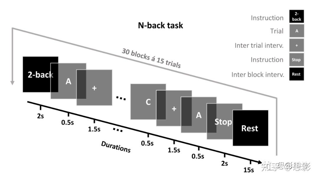 fNIRS研究行文指南 - 知乎