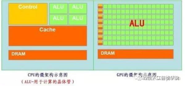 CPU、GPU、DPU、TPU、NPU...傻傻分不清楚？实力扫盲——安排! - 知乎
