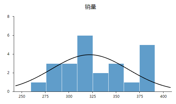 检验正态分布只看这篇就够了 知乎 1512
