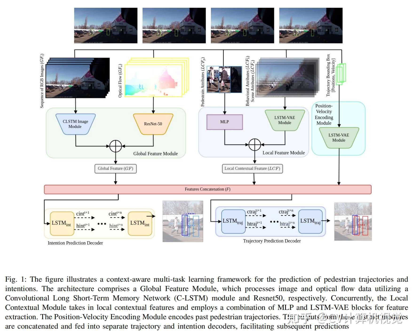 CV计算机视觉每日开源代码Paper with code速览-2024.7.25 - 知乎