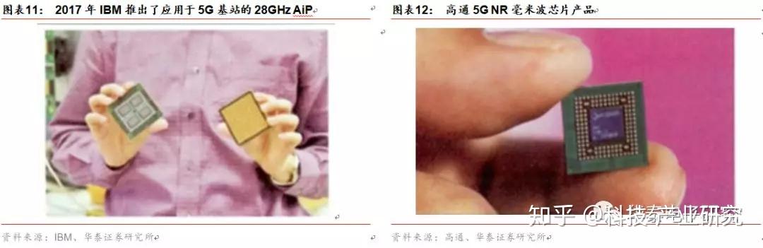 科技前沿—5G毫米波天线—AiP技术 - 知乎