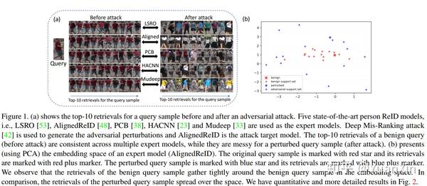 ICCV 2021【行人/车辆重识别】相关论文和代码（基本更新完毕） - 知乎