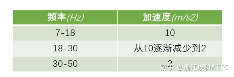 ATTC技术分享丨ECE UN R100 单品认证要求解读 - 知乎