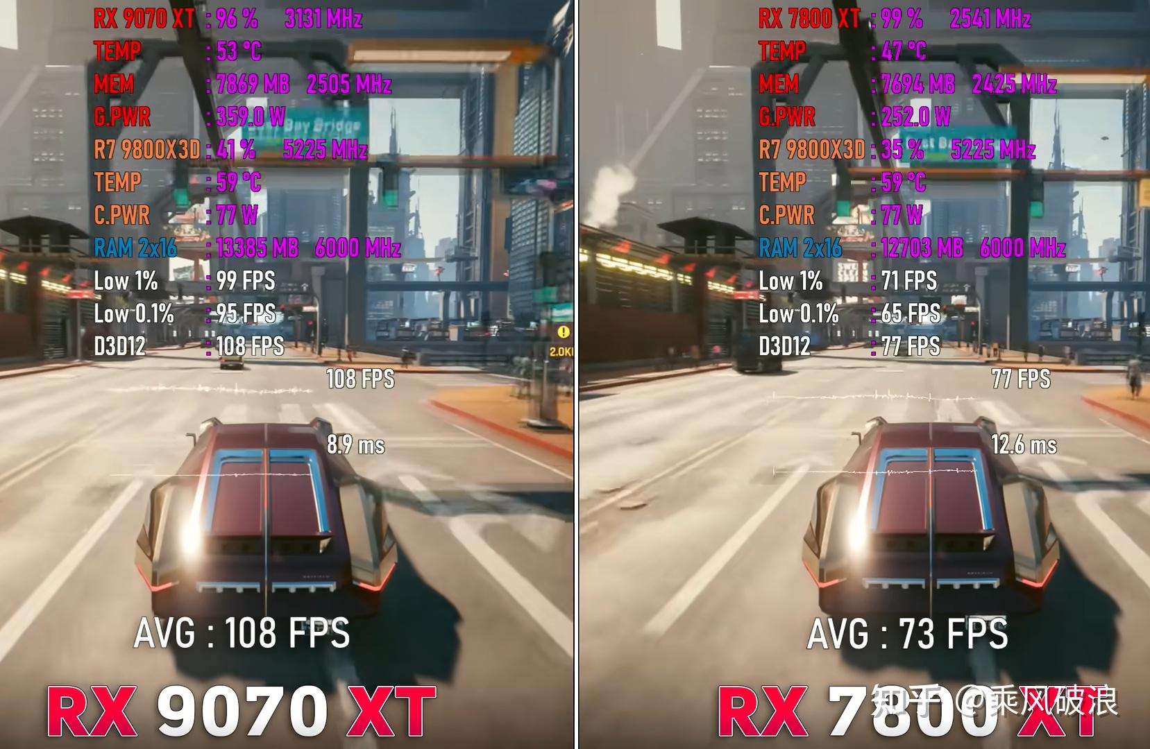 RX 7800XT和 RX 9070XT差距多大？ - 知乎