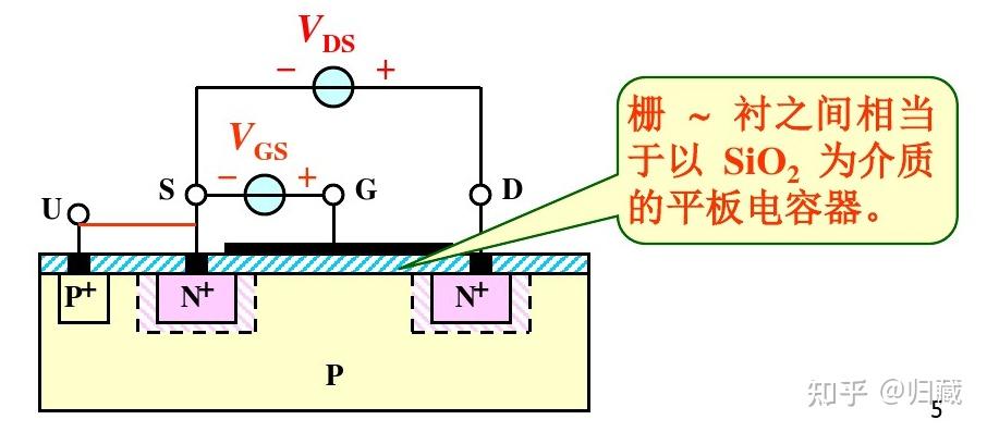 PMOS管与NMOS管 - 知乎