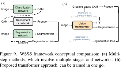 【论文阅读】《GETAM: Gradient-weighted Element-wise Transformer Attention Map for WSSS》 - 知乎