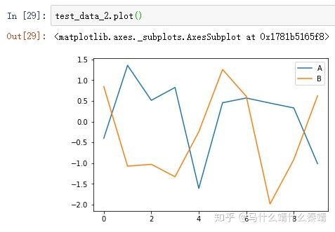 Pandas+Matplotlib：从pd直接进行绘图 - 知乎