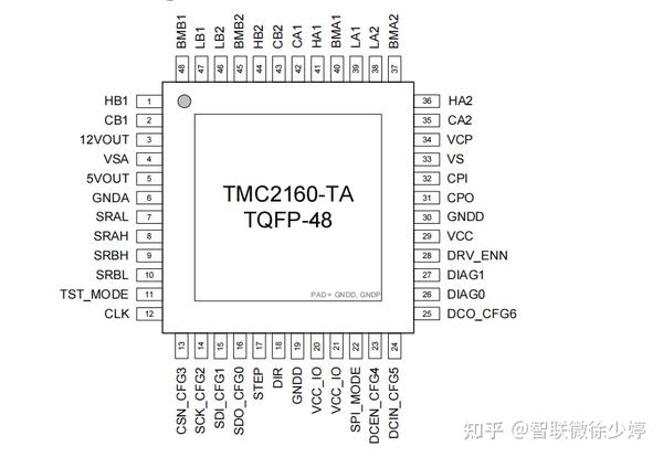工业自动化驱动IC-TMC2160外置MOS管 - 知乎