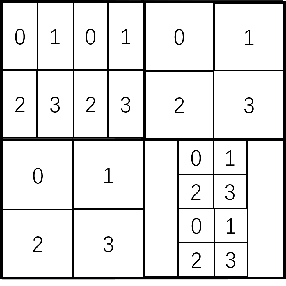 AVS3关键技术和uavs3d解码器的简介 - 知乎
