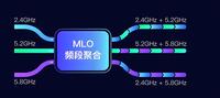 WiFi 7路由器MLO功能测试 - 知乎