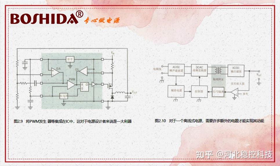 BOSHIDA电源模块 电源基础知识 开关电源控制器 - 知乎